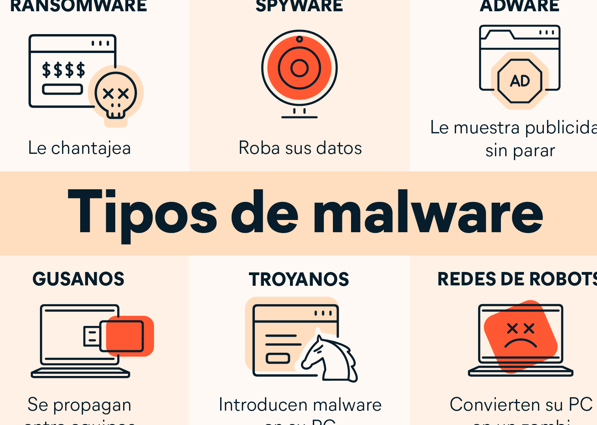 Los Tipos De Software Malicioso Más Comunes Y Cómo Protegerte